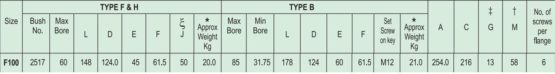 Fenner Tyre Couplings F 100 ,Fenaflex Tyre Coupling - Octaforce