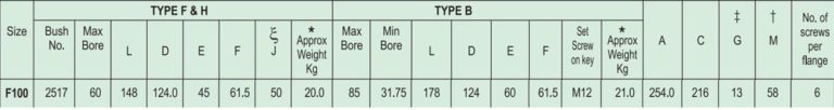 Fenner Tyre Couplings F 100 ,Fenaflex Tyre Coupling - Octaforce