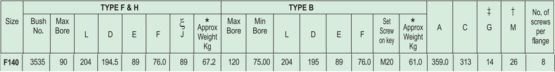 Fenner Tyre Couplings F 140 ,Fenaflex Tyre Coupling - Octaforce