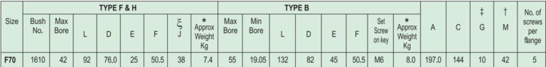 Fenner Tyre Couplings F 70 ,Fenaflex Tyre Coupling - Octaforce
