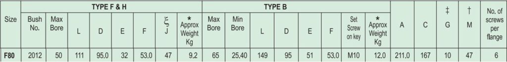 Fenner Tyre Couplings F 80 ,Fenaflex Tyre Coupling - Octaforce