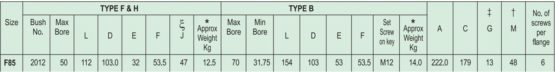 Fenner Tyre Couplings F 85 ,Fenaflex Tyre Coupling - Octaforce