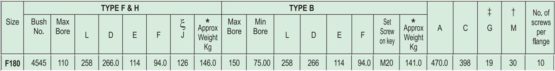 Fenner Tyre Couplings F 180 ,Fenaflex Tyre Coupling - Octaforce