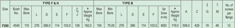 Fenner Tyre Couplings F 200 ,Fenaflex Tyre Coupling - Octaforce