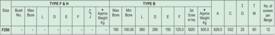 Fenner Tyre Couplings F 250 ,Fenaflex Tyre Coupling - Octaforce