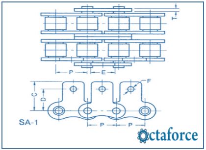 ANSI Standard Double-Strand Roller Chain – SA-1 Attachment