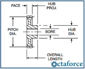Spur Gears 32 and 24 Diametral Pitch (Brass & Steel)
