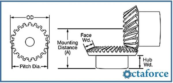 High-Power Metal Bevel Gears- Octaforce Manufacturers and Exporters