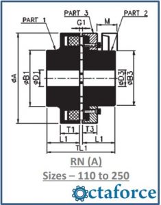 O-Flex RN Couplings Type RN/ RNS Size 125 A, B, H
