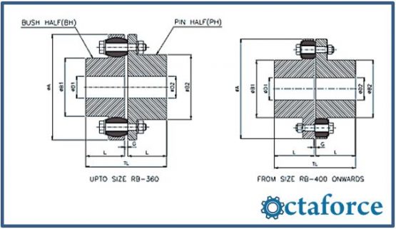 Pin Bush Coupling Cast Iron material RB/ OPB / RWN