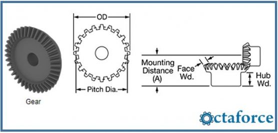 Plastic Bevel Gears- Octaforce Manufacturers and Exporters