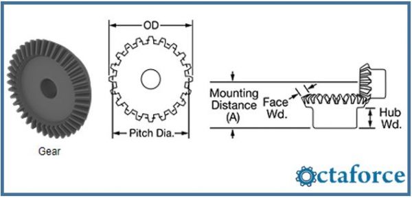 Plastic Bevel Gears- Octaforce Manufacturers and Exporters